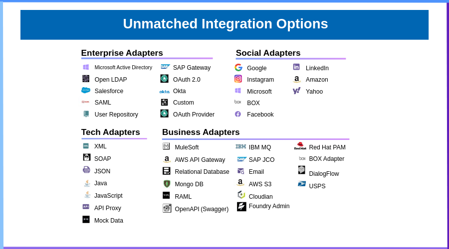 HCL Volt MX | Utility Customer Experience Platform